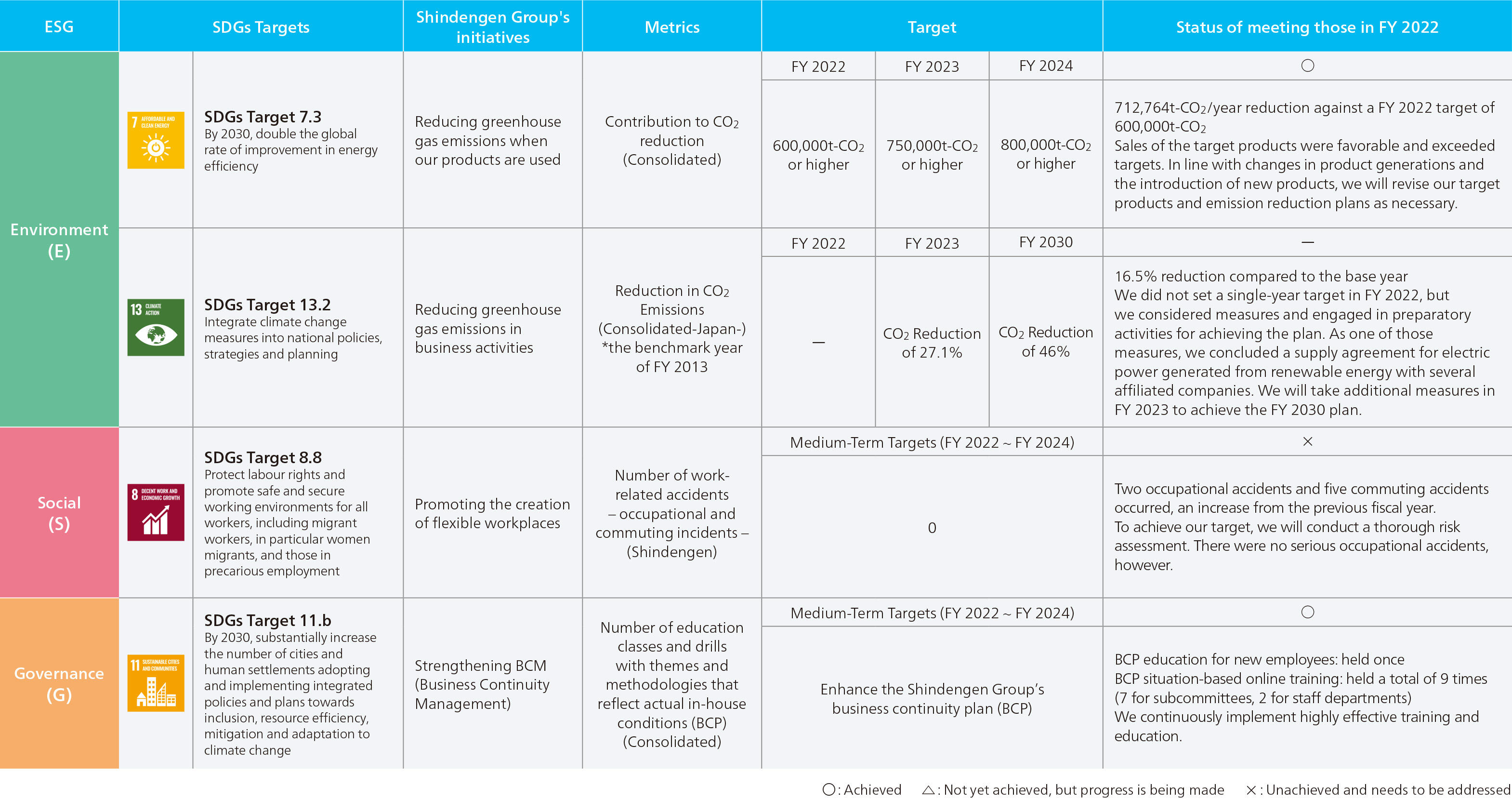 Initiatives for the SDGs | Shindengen's Sustainability | SHINDENGEN ELECTRIC MFG.CO.,LTD